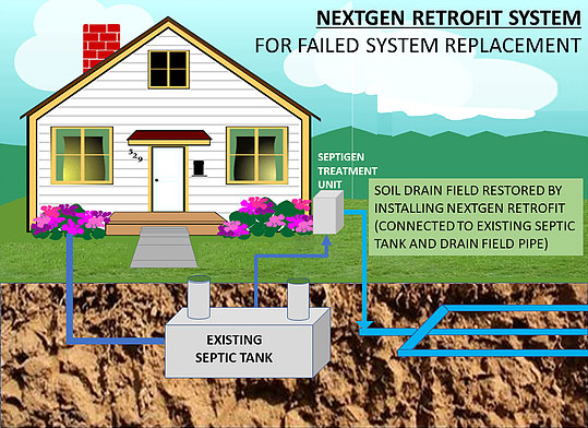 Retrofit - NextGen Septic